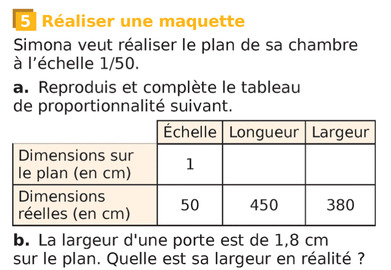 Échelles – Cours de mathématiques